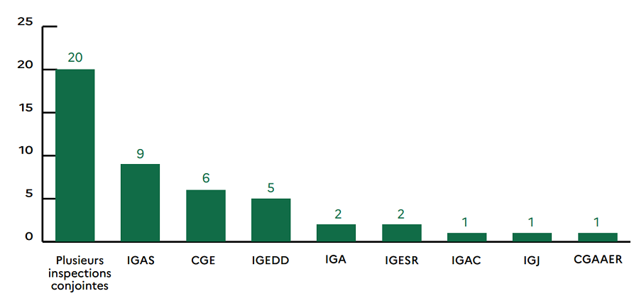 Déroulement d'une mission - igf - IGF Inter